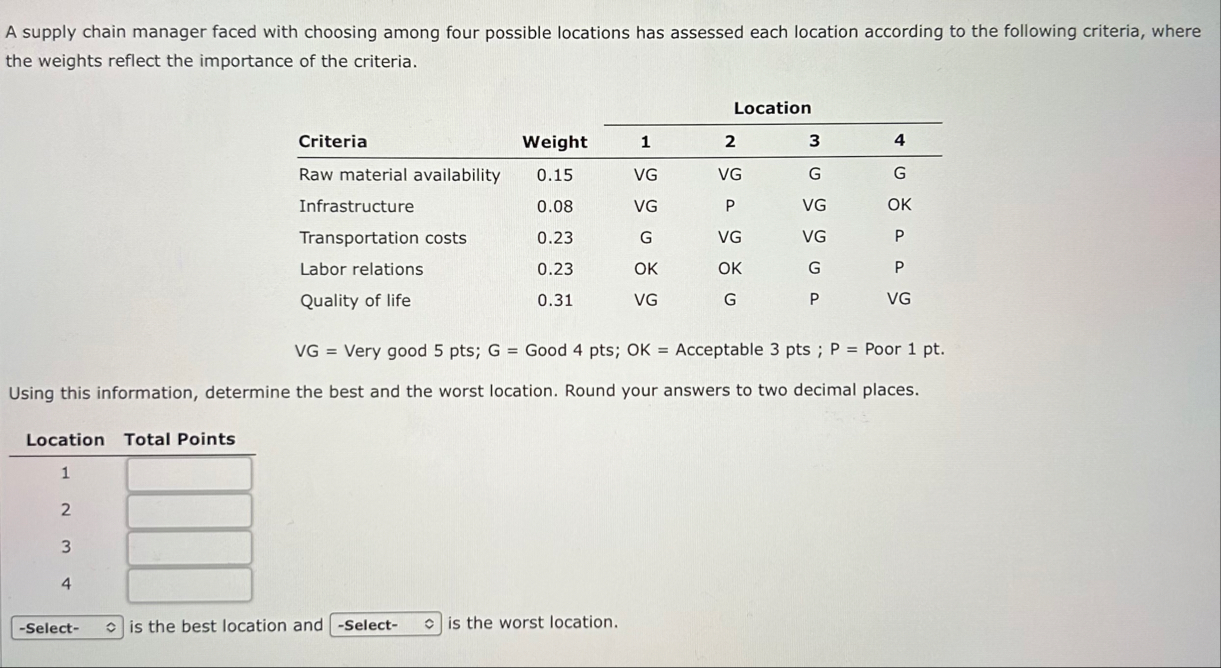Solved PLEASE SOLVE THIS PROBLEM USING EXCEL SOLVER ADD-IN | Chegg.com