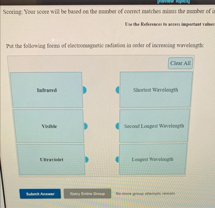 Solved Put the following forms of electromagnetic radiation | Chegg.com