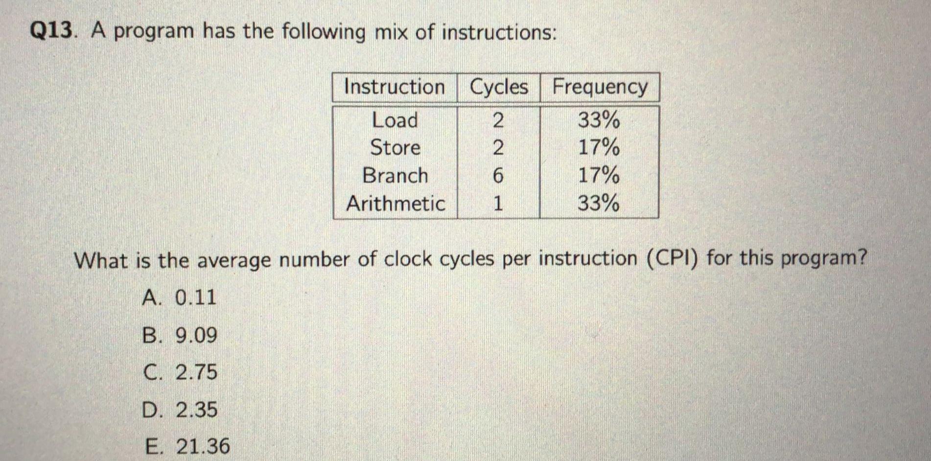 Solved Q13. A program has the following mix of instructions: | Chegg.com