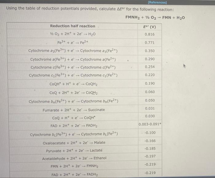 Solved Using the table of reduction potentials provided, | Chegg.com