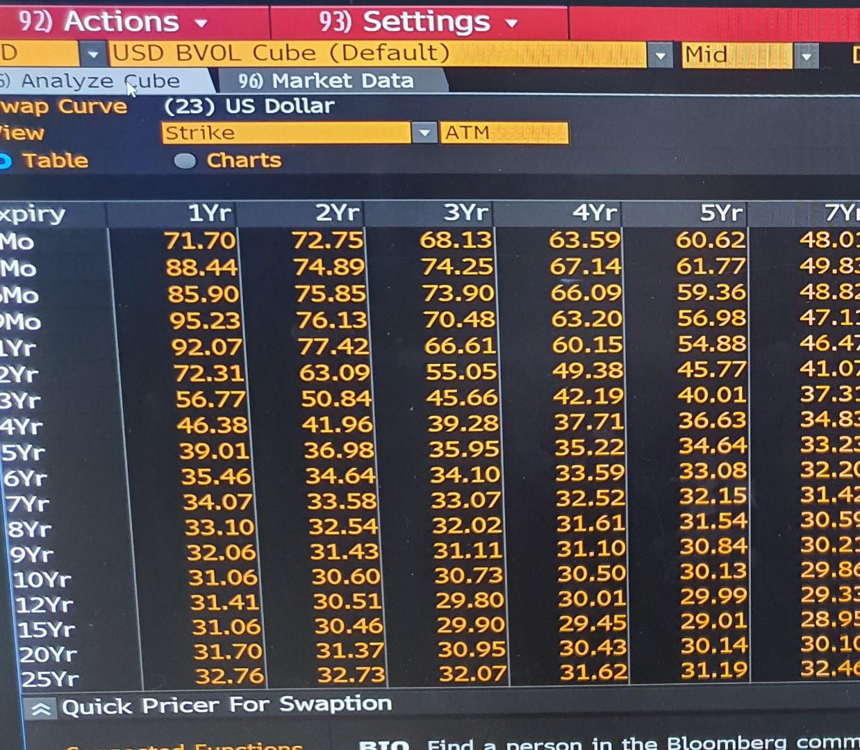 Solved At the money SWAPTION volatilities are shown in the | Chegg.com