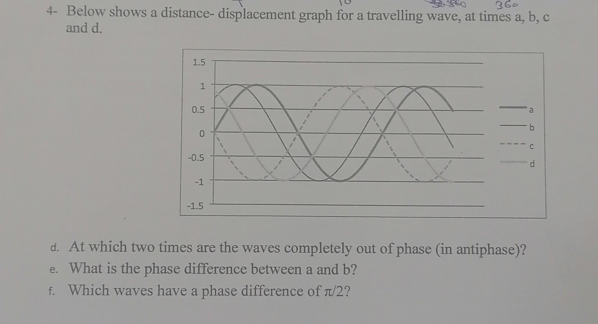 Solved 4- Below shows a distance- displacement graph for a | Chegg.com