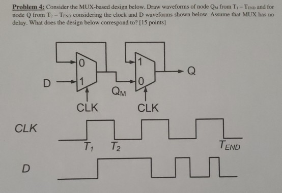 Solved Problem 4: Consider the MUX-based design below.Draw | Chegg.com