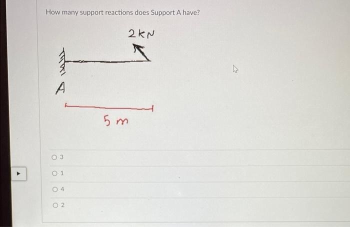 Solved How many support reactions does Support A have? | Chegg.com