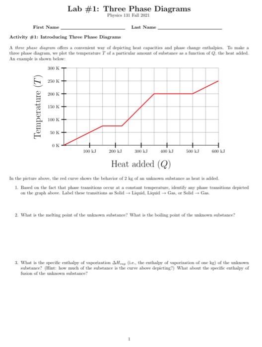 Solved Lab #1: Three Phase Diagrams Physics 131 Fall 2001 | Chegg.com