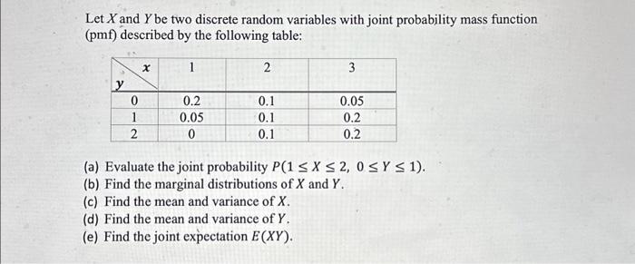 Solved Let X and Y be two discrete random variables with | Chegg.com