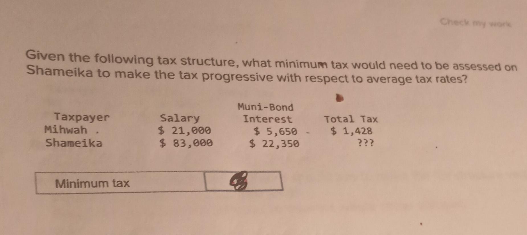 Solved Given the following tax structure, what minimum tax | Chegg.com