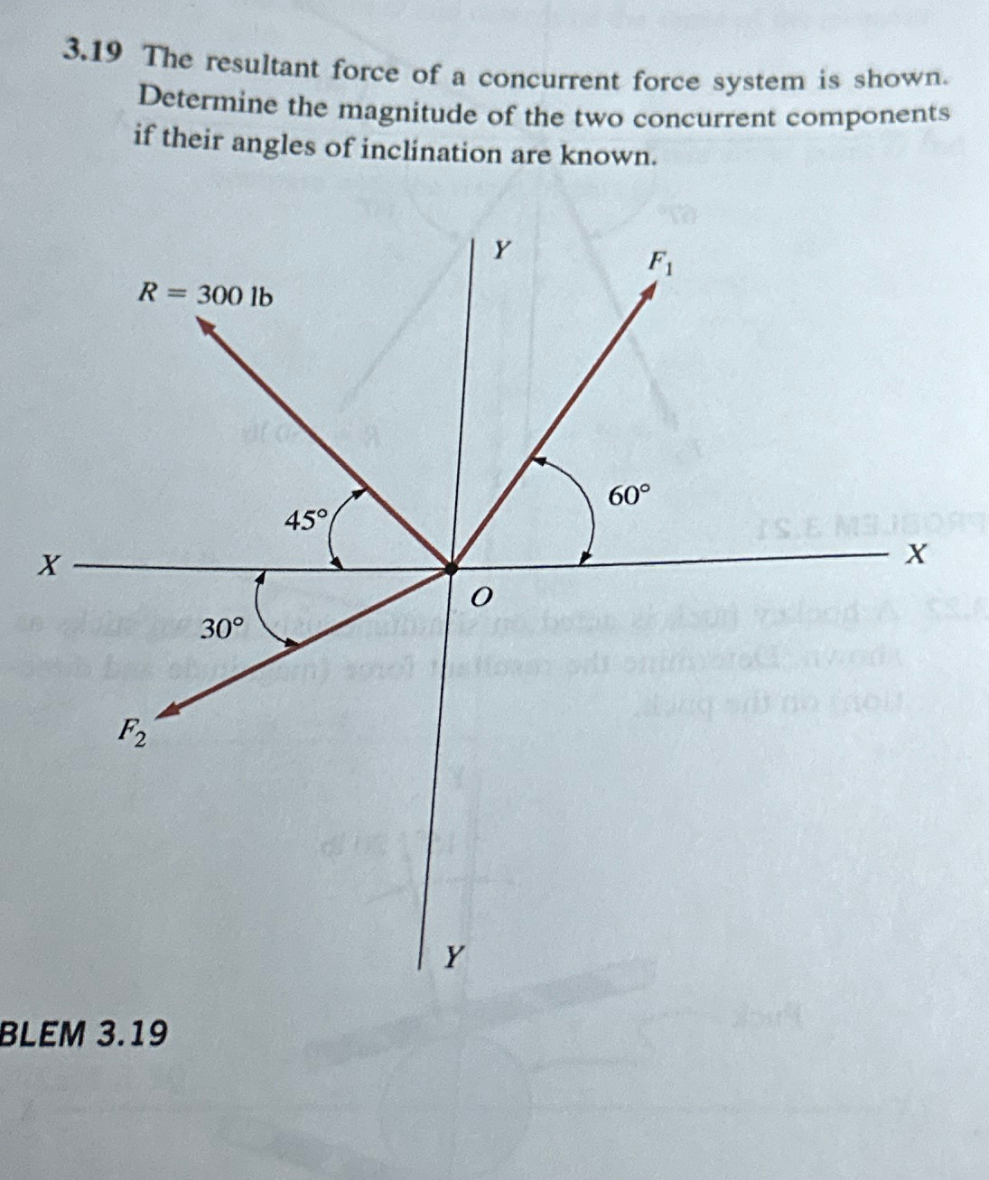 Solved 3.19 ﻿The resultant force of a concurrent force | Chegg.com