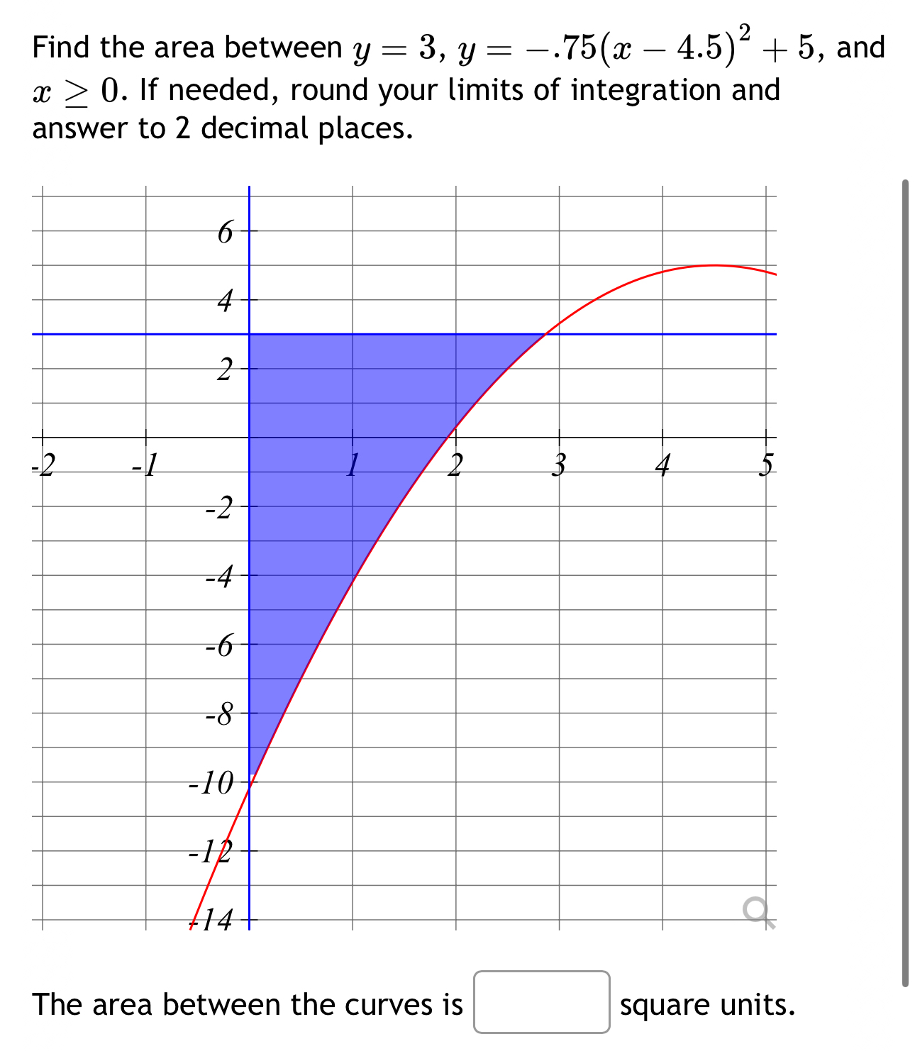 Solved Find the area between y=3,y=-.75(x-4.5)2+5, ﻿and x≥0. | Chegg.com