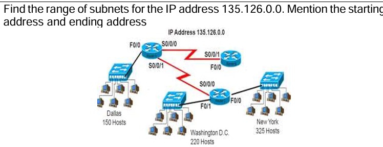 Solved Find the range of subnets for the IP address | Chegg.com
