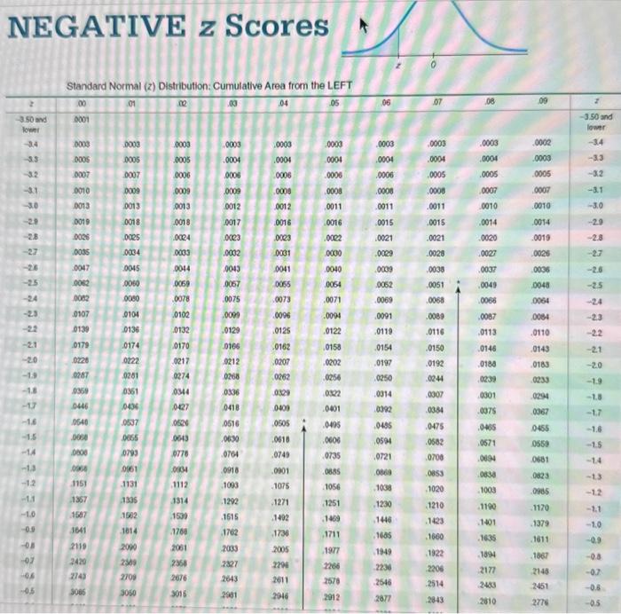 Solved The test statistic of z=−1.75 is obtained when | Chegg.com
