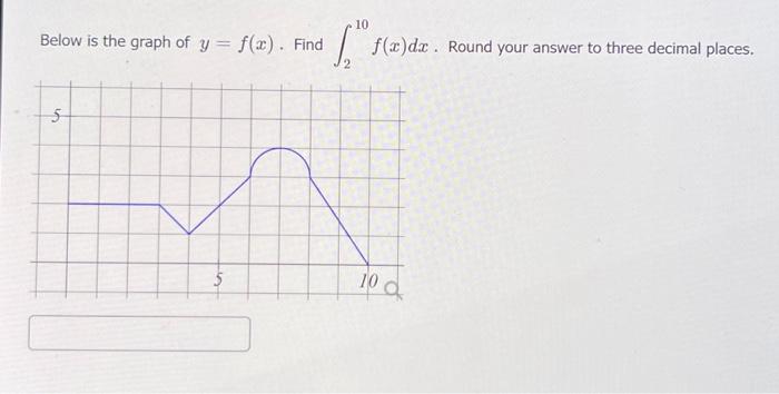 Solved Below is the graph of y=f(x). Find ∫210f(x)dx. Round | Chegg.com