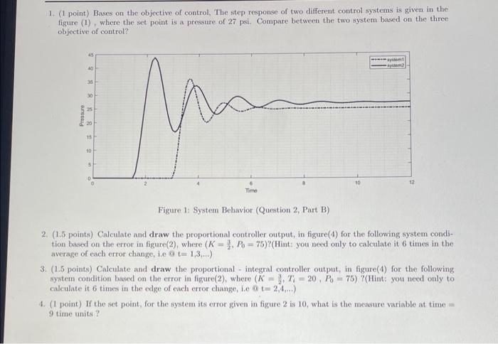 Solved 1. (1 point) Breses on the objective of control, The | Chegg.com