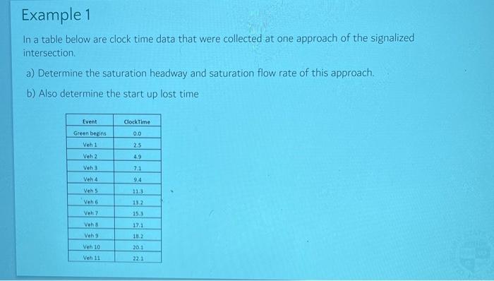 Solved Example 1 In a table below are clock time data that | Chegg.com