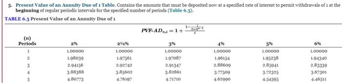 Solved I am having a hard time understanding/ getting the | Chegg.com