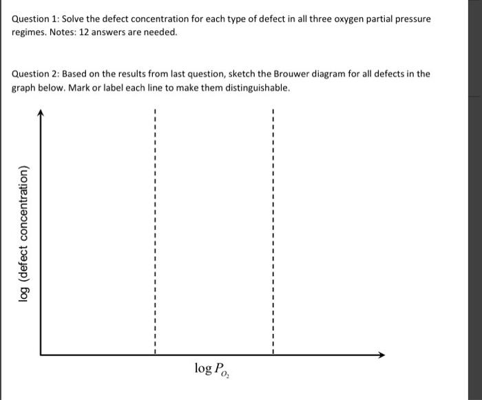 4. Brower diagram For MgO, there are total four | Chegg.com