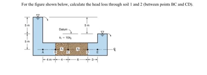 Solved For the figure shown below, calculate the head loss | Chegg.com