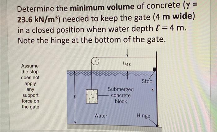 Solved Determine the minimum volume of concrete (γ= | Chegg.com