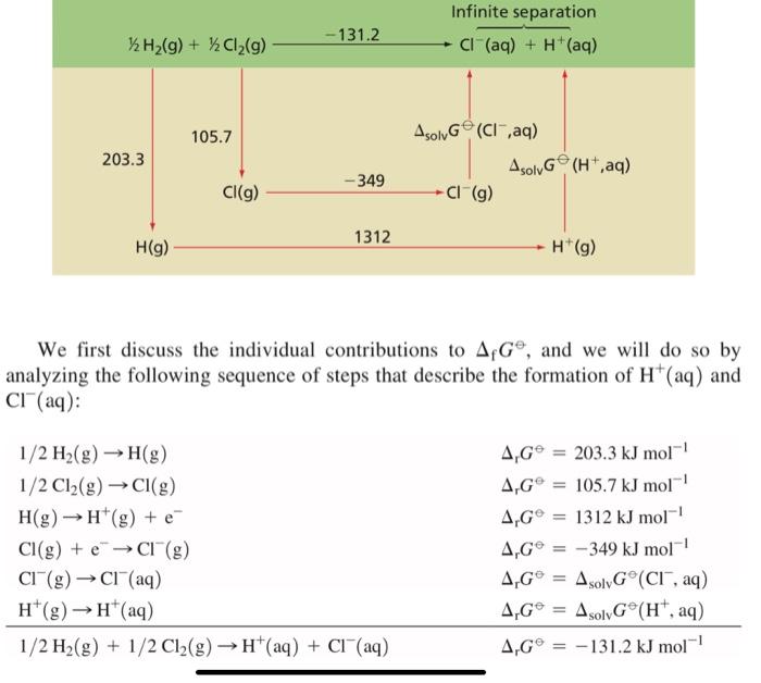 Solved P10.5 Calculate ΔrH⊖ and ΔrG⊖ for the reaction | Chegg.com