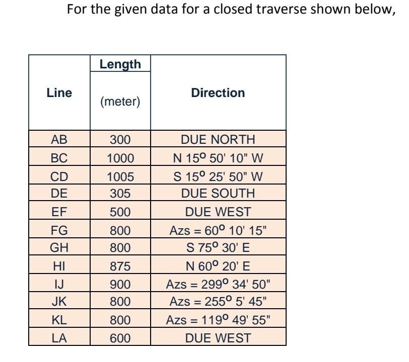 Solved For the given data for a closed traverse shown | Chegg.com