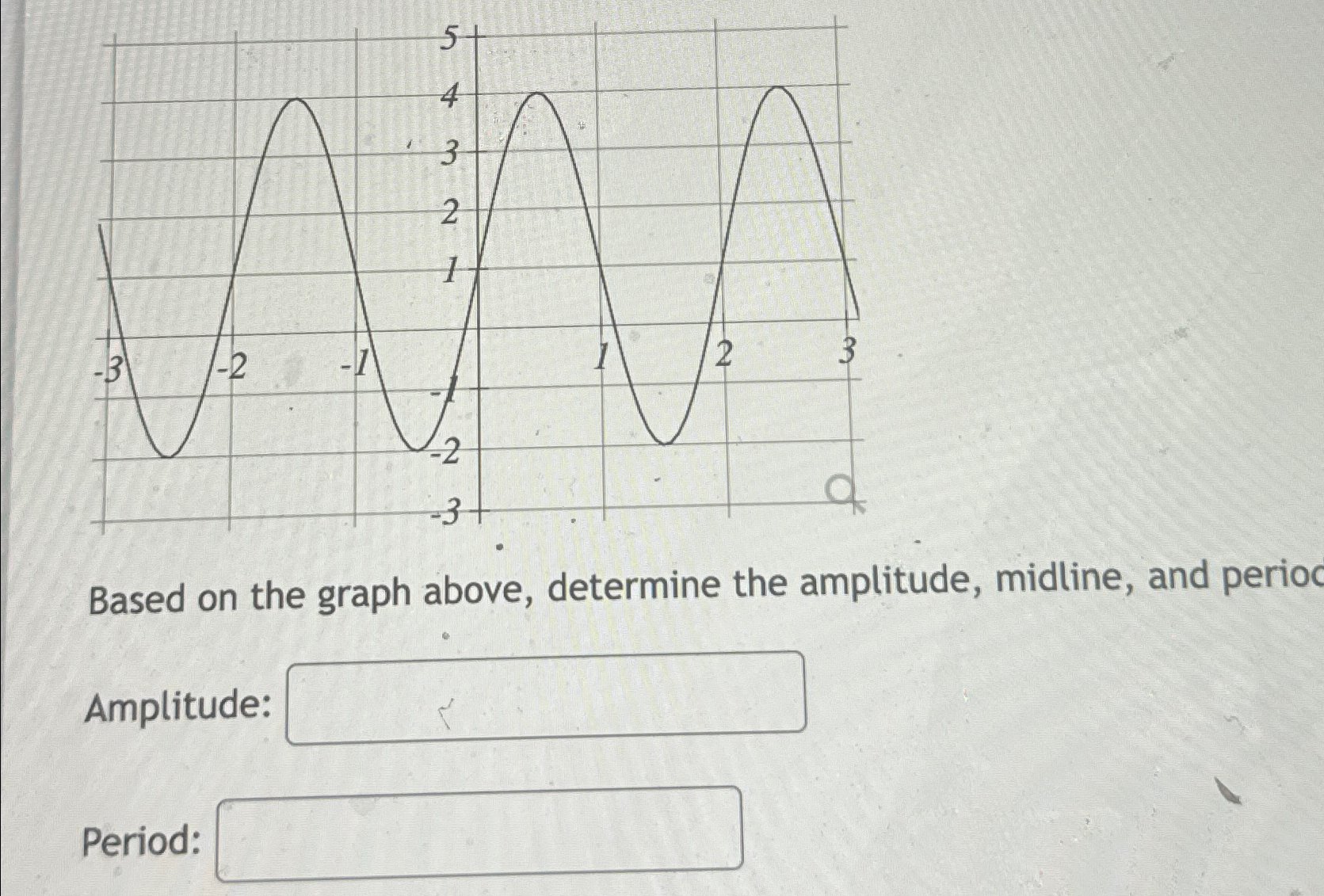 Solved Based on the graph above, determine the amplitude, | Chegg.com