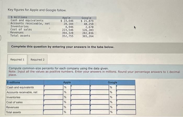 Solved Key figures for Apple and Google follow. Complete | Chegg.com