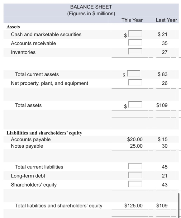 Solved Long-term debt ratio Times interest earned Current | Chegg.com