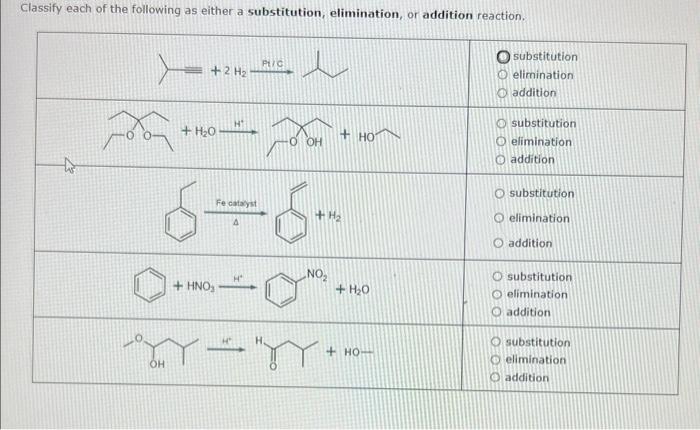 Solved Classify each of the following as either a | Chegg.com