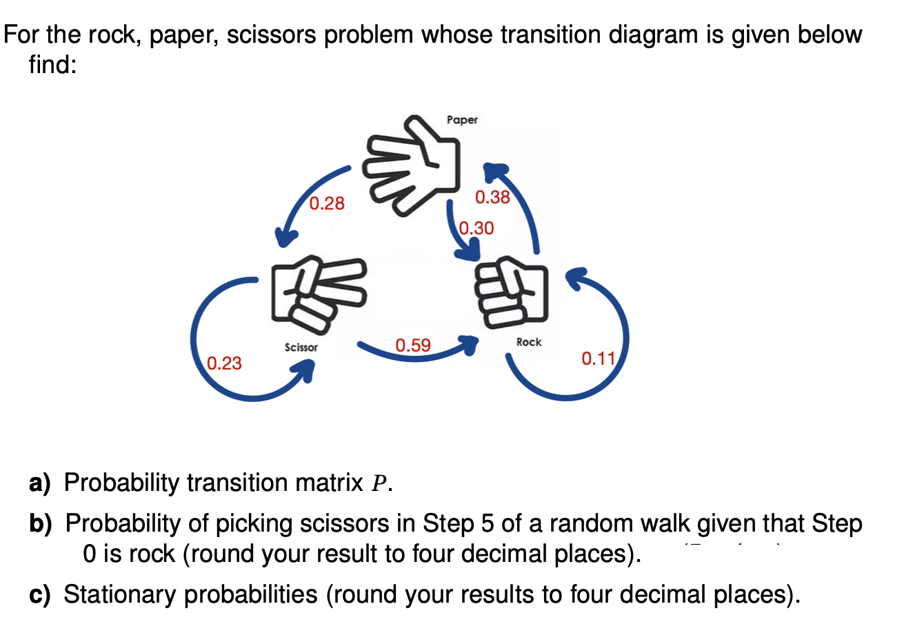 Solved a) ﻿Probability transition matrix P.b) ﻿Probability | Chegg.com