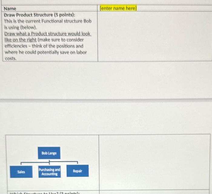 Solved Chapter 7: Designing Organizational Structure - Class | Chegg.com