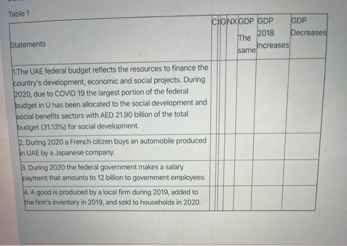 Solved consider the following statements related to the year | Chegg.com