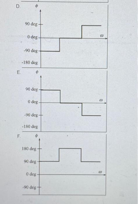 Match the transfer function with correct Bode phase | Chegg.com