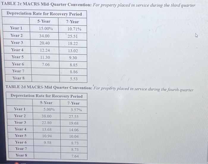 Table 1 MACRS Half-Year ConventionIABLE 3 Retidential | Chegg.com