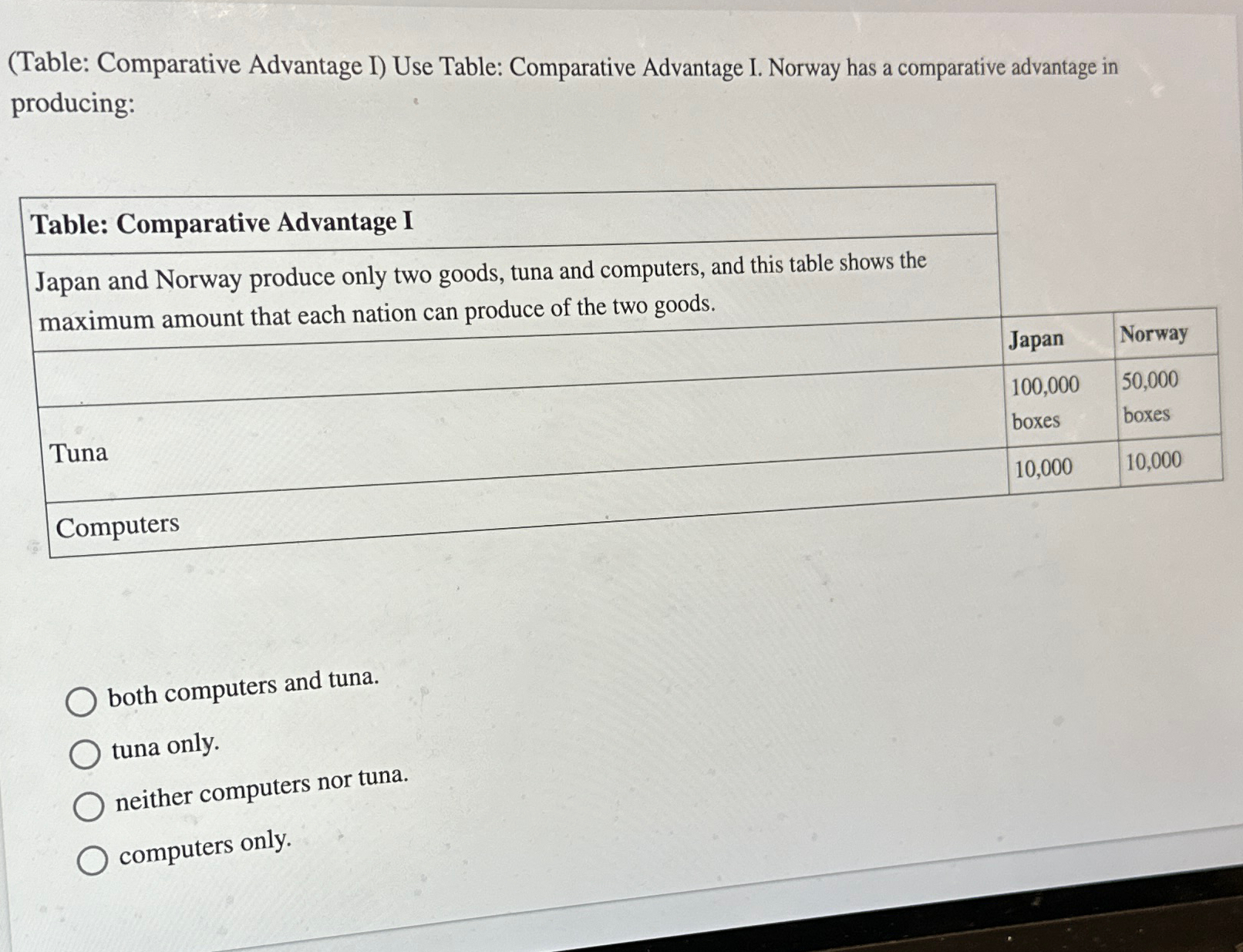 Solved Table Comparative Advantage I ﻿use Table