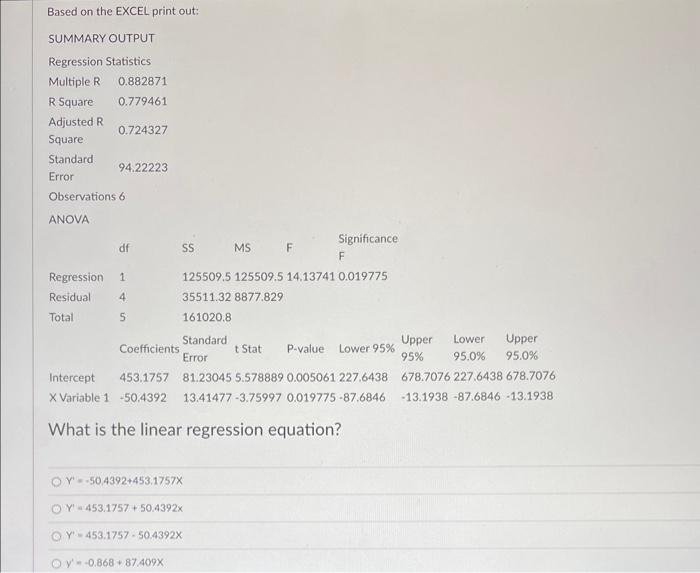 Solved What is the linear regression equation? | Chegg.com