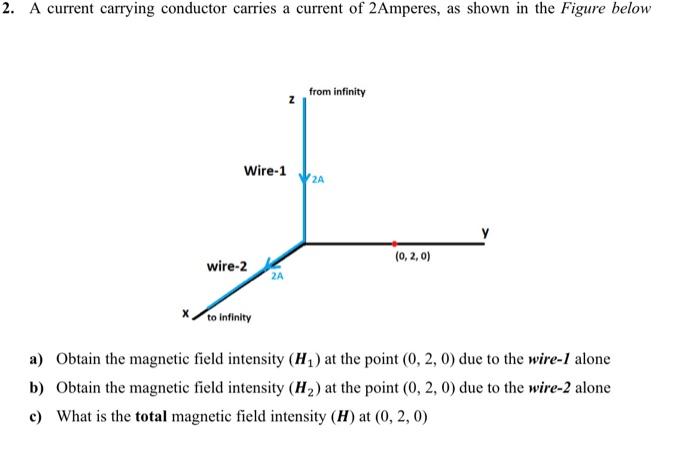 Solved A current carrying conductor carries a current of 2 | Chegg.com