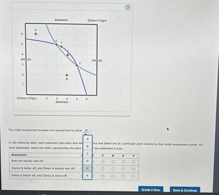 Solved The following graphs present the indifference curves | Chegg.com