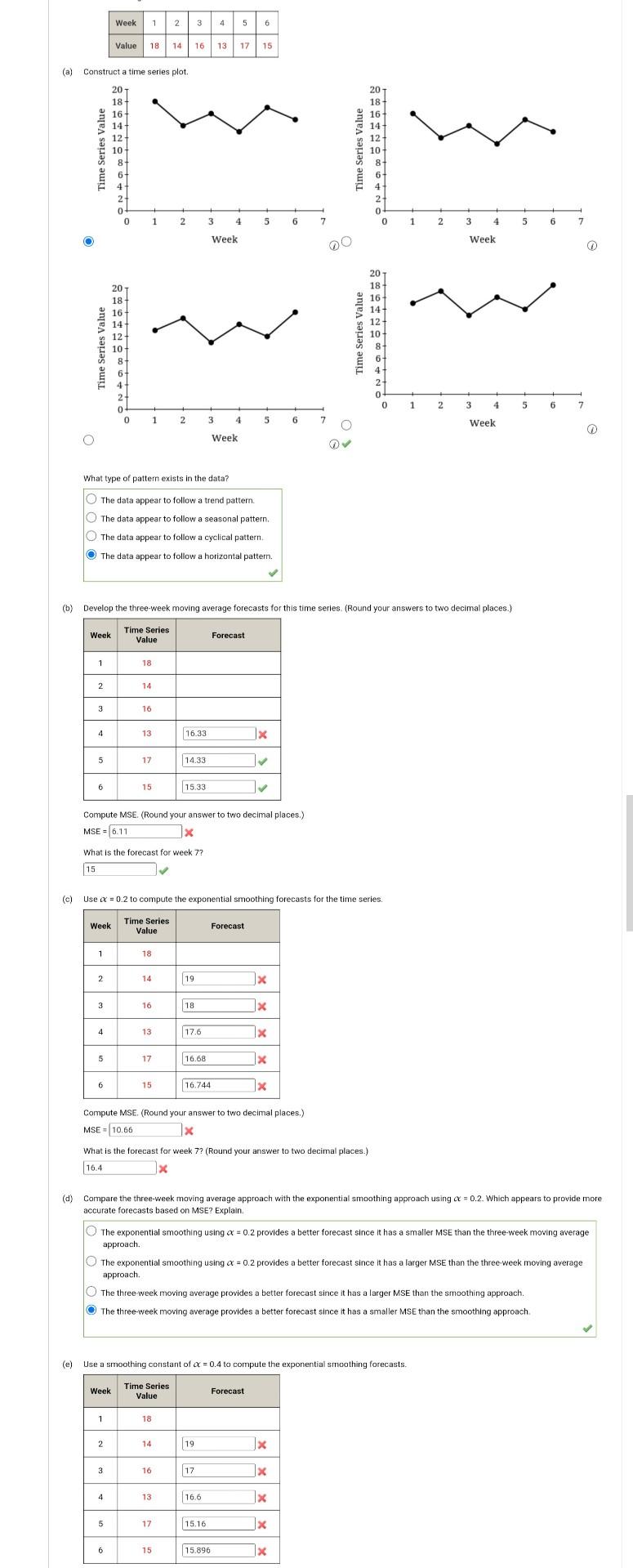 Solved What type of pattem exists in the data? The data | Chegg.com