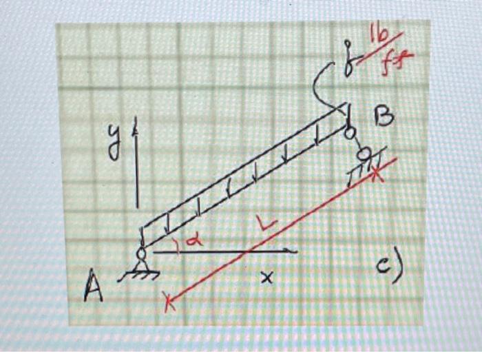 Solved Problem a) to c): For the given inclined beams as | Chegg.com