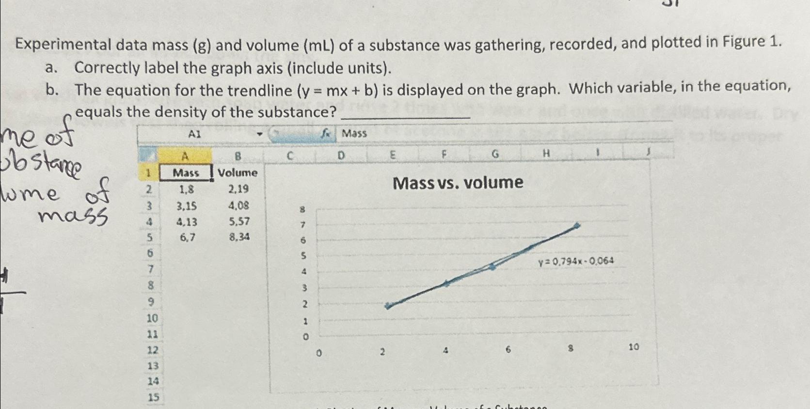 Solved Experimental data mass ( g ) ﻿and volume ( mL ) ﻿of a | Chegg.com