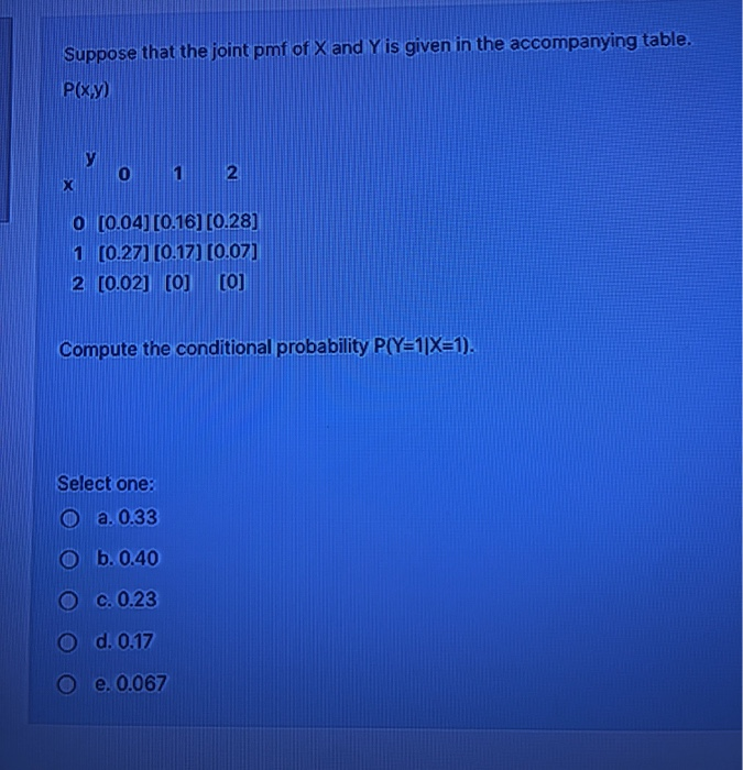 Solved Suppose that the joint pmf of X and Y is given in the | Chegg.com
