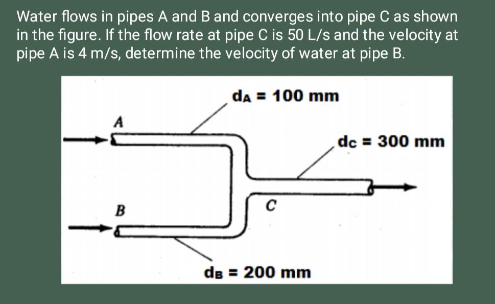 Solved Water flows in pipes A and B and converges into pipe | Chegg.com