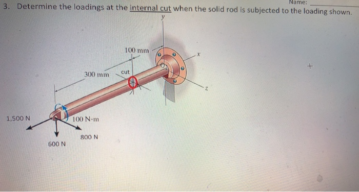 Solved Determine the loadings at the internal cut when the | Chegg.com