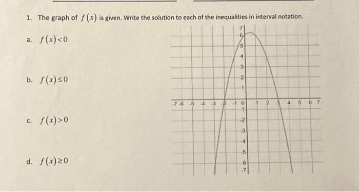 Solved The graph of f(x) is given. Write the solution to | Chegg.com