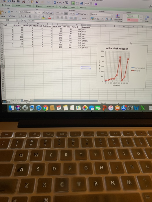 100% AHome Layout Tables Charts SmartArt Formulas | Chegg.com