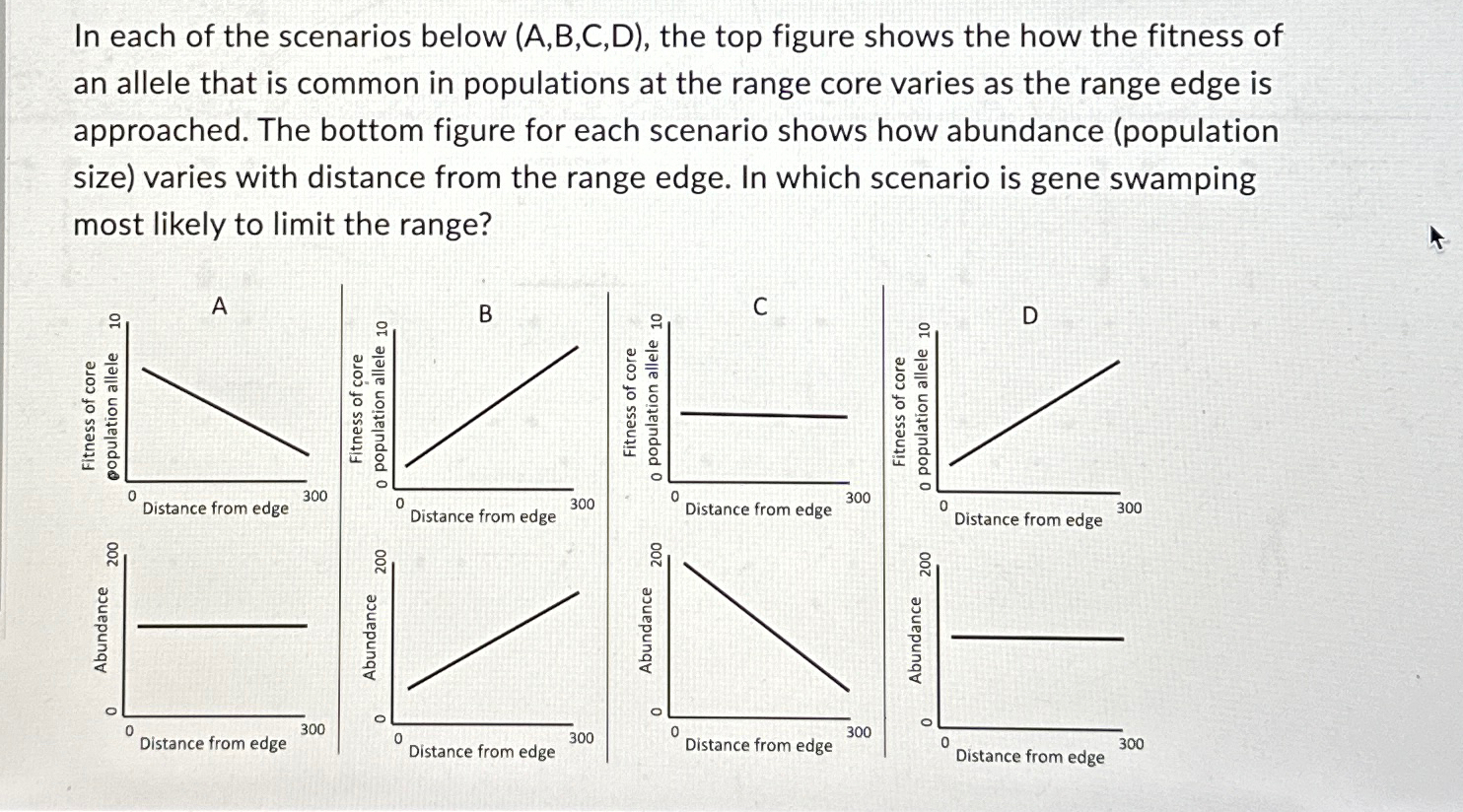 Solved In each of the scenarios below (A,B,C,D), ﻿the top | Chegg.com