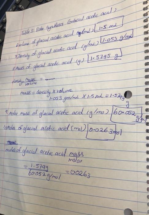Solved Table'r Ester Synthesis (Isopardyl alcohol.2 pass of | Chegg.com
