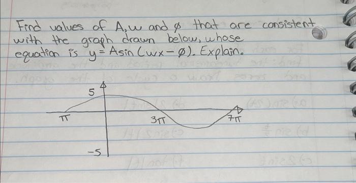 Solved Find values of A,w and ϕ that are consistent with the | Chegg.com