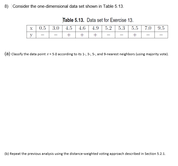 Solved Consider The One Dimensional Data Set Shown In Table 