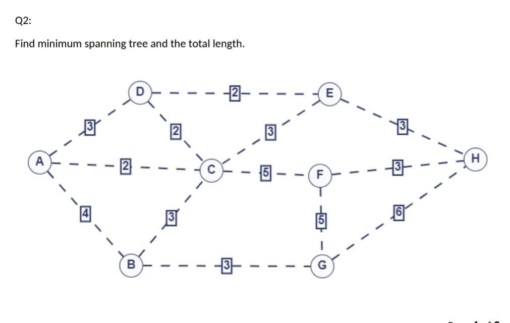Solved Q2: Find minimum spanning tree and the total length. | Chegg.com